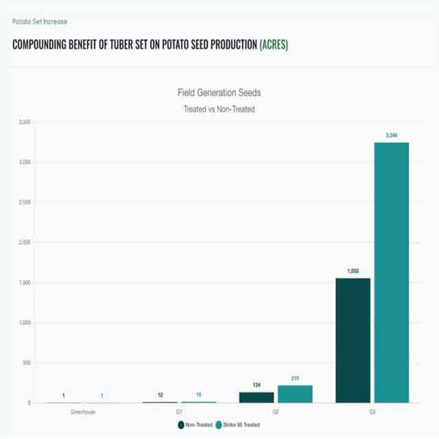 AgHub - Trical Group
